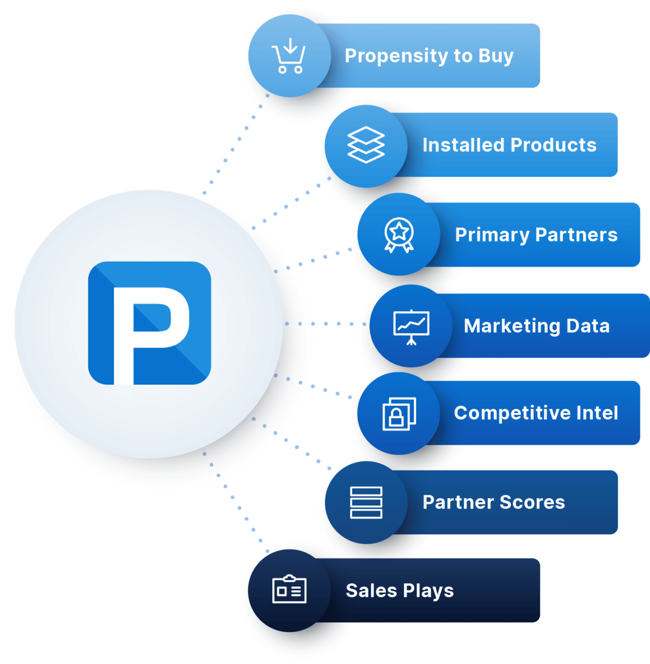 Partner Account Mapping Software | PartnerTap