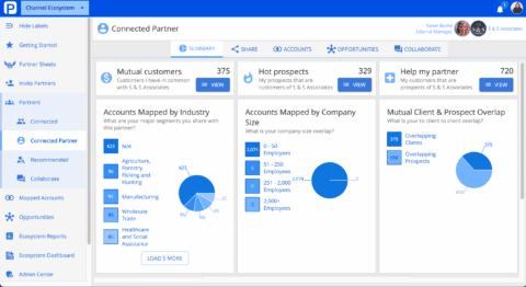 Partner Analytics Platform for Co-Build | PartnerTap