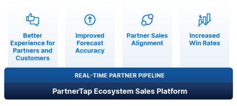 Pipeline Sharing Software | PartnerTap