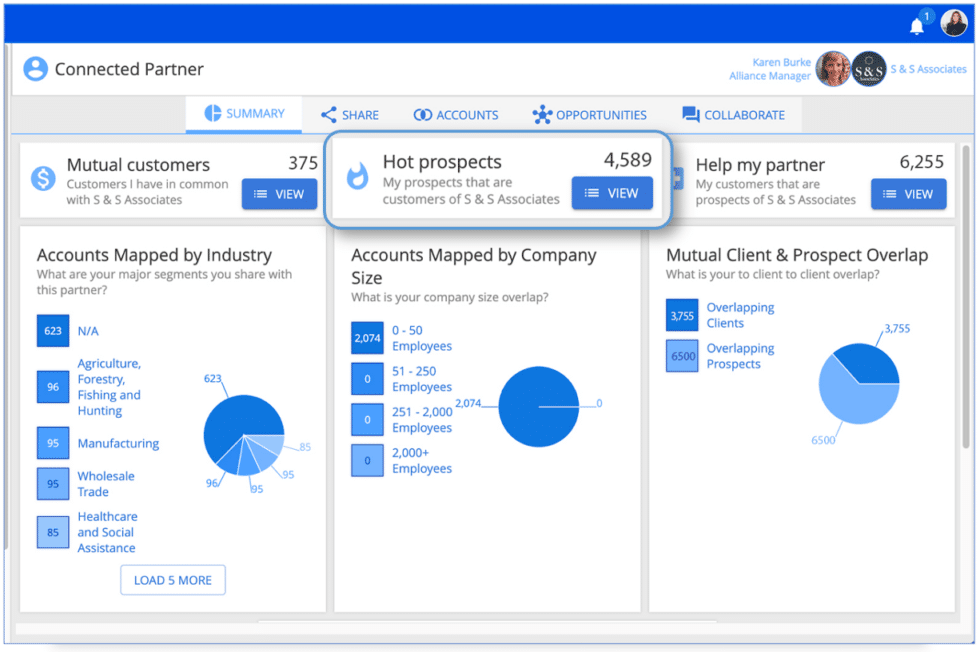 Increase Partner Marketing ROI with Hyper-Targeted ABM Account Lists ...