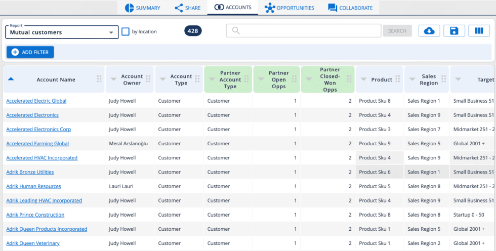 Increase Partner Marketing ROI with Hyper-Targeted ABM Account Lists ...
