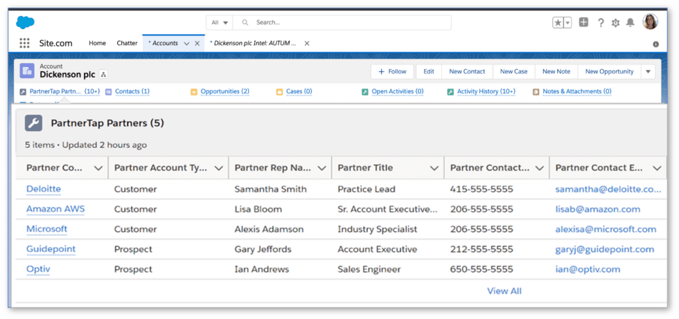 Increase Partner Marketing ROI with Hyper-Targeted ABM Account Lists ...