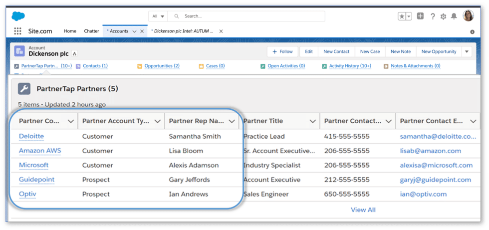 How to Source and Close New Logo Accounts with Partners | PartnerTap ...