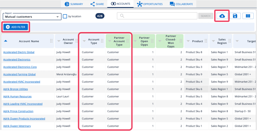 Partner data is the holy grail for prioritizing MDF investments ...
