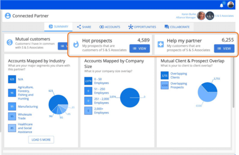 Partner Ecosystem Platform | PartnerTap