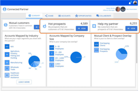 Channel Mapping Software | PartnerTap