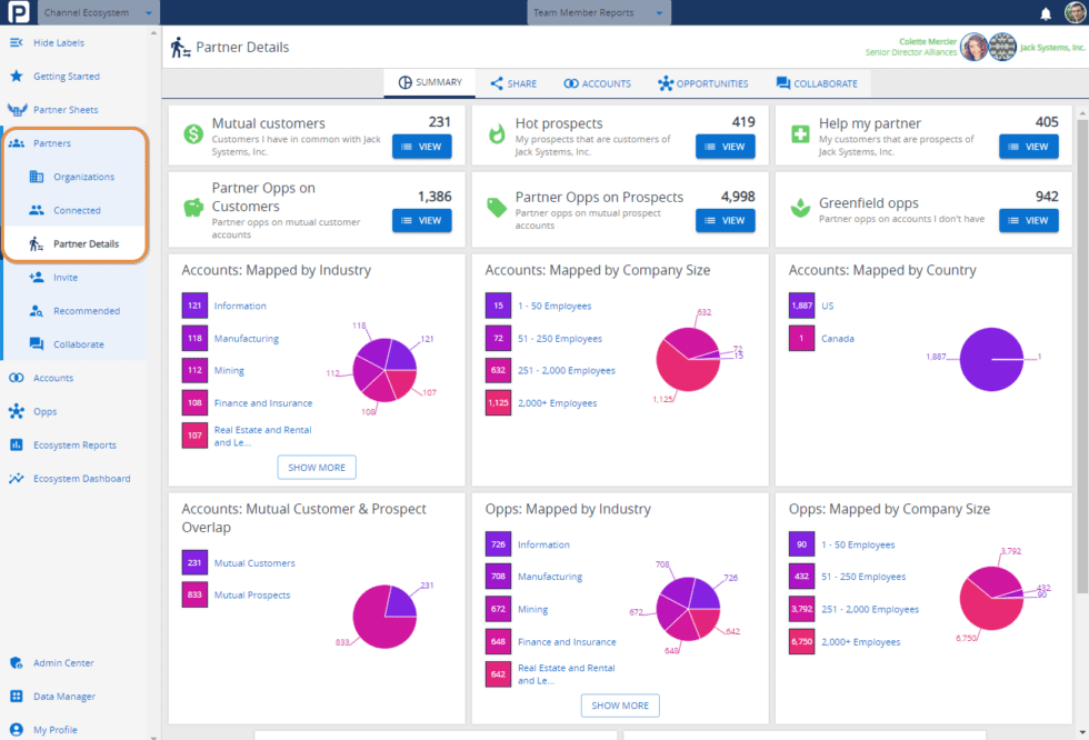 How to View Your Connected Partner Account Overlap Dashboard ...