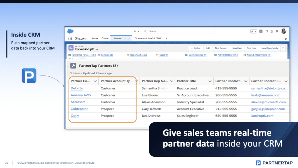 Beat the new-territory chaos with a new territories sales play that jumpstarts new pipeline ...