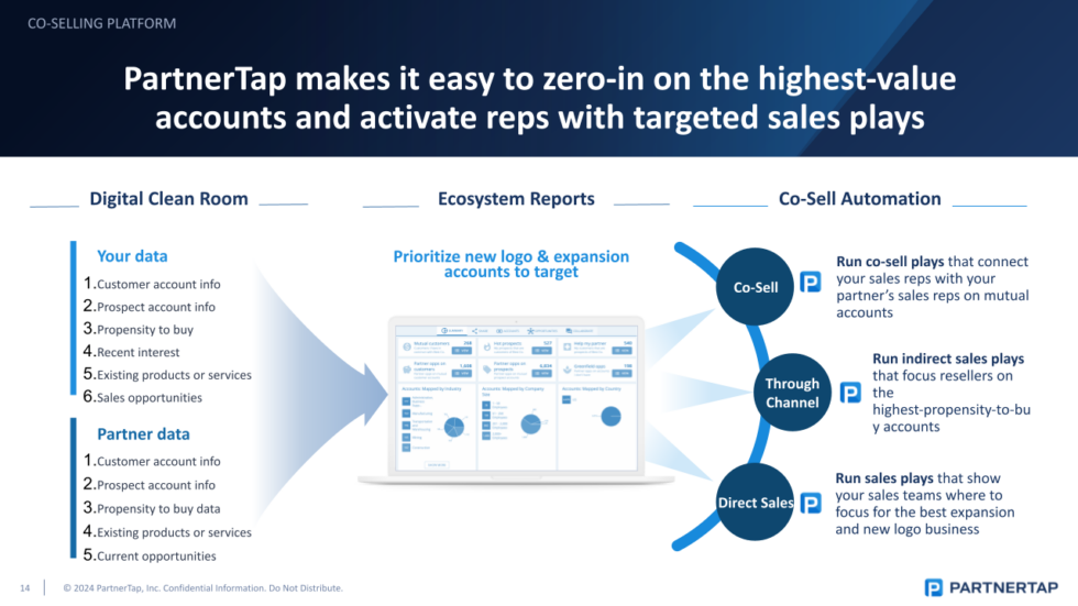 The Modern B2B Customer Journey | PartnerTap