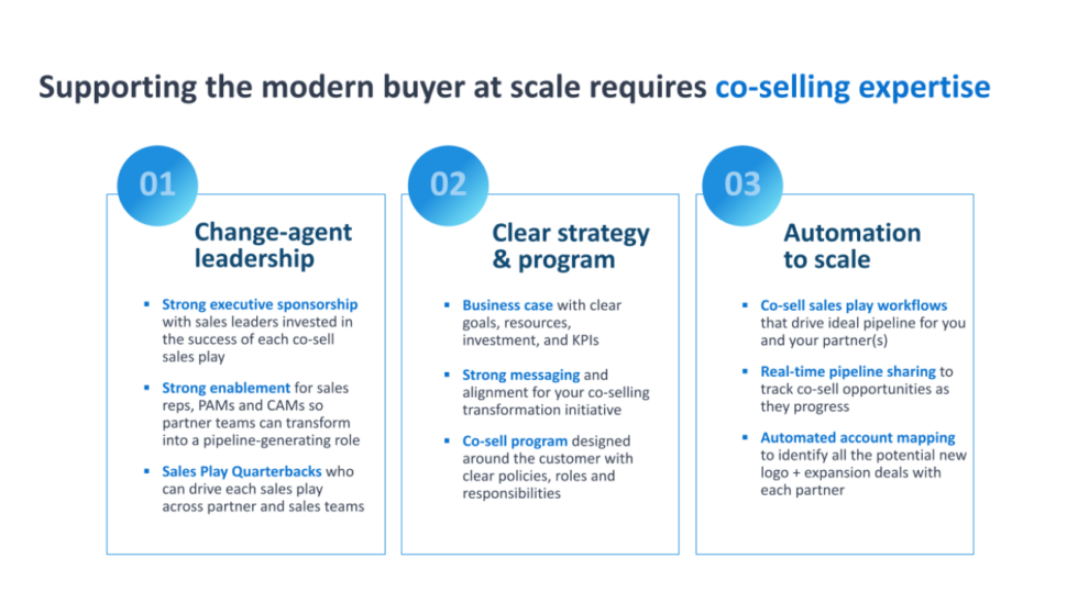 The Modern B2B Customer Journey | PartnerTap